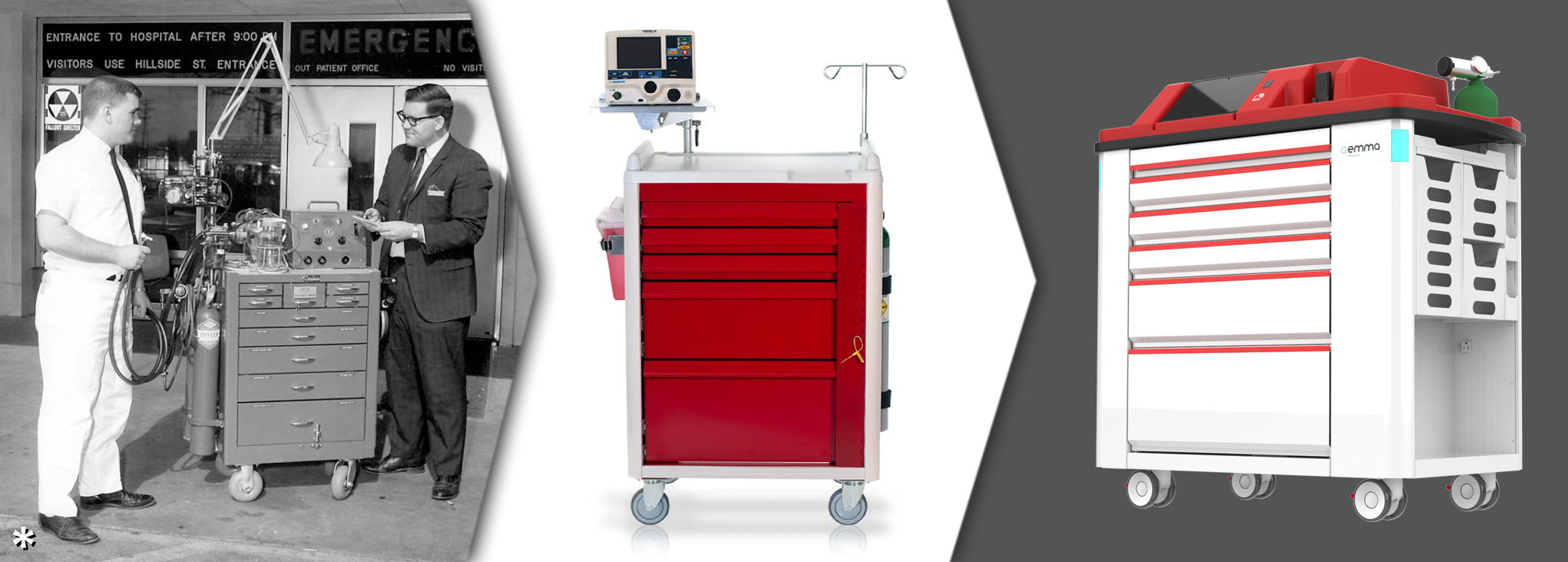 The Past, Present, & Future of Resuscitation Resource Management