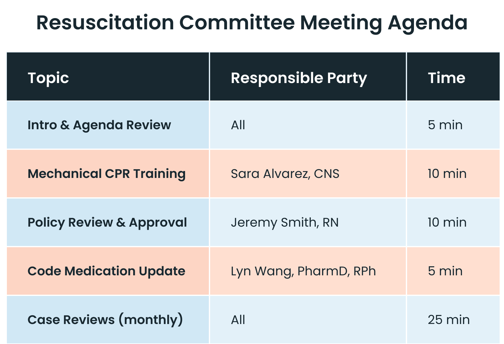 3 Strategies for a Productive Resuscitation Committee Meeting